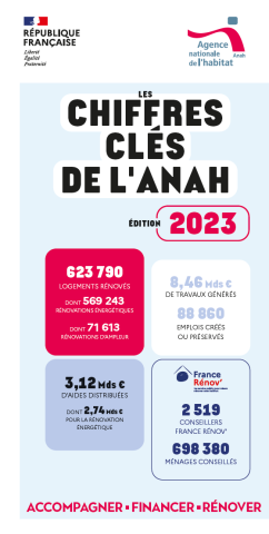 Les Cahiers de l'Anah n°163 | Anah